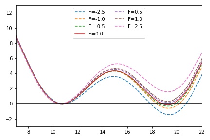 PLUMED Masterclass 22.15: FISST module and application of mechanical forces with PLUMED | PLUMED ...